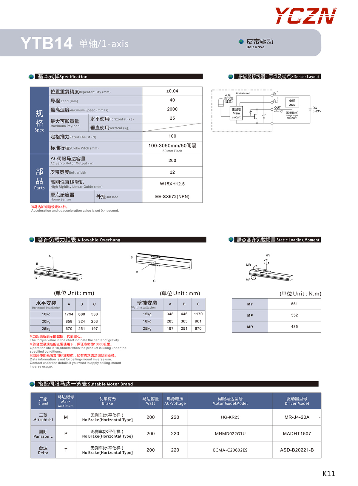 YTB14 - 东莞市禹创智能科技有限公司